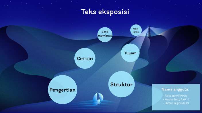 bindo by the rock on Prezi