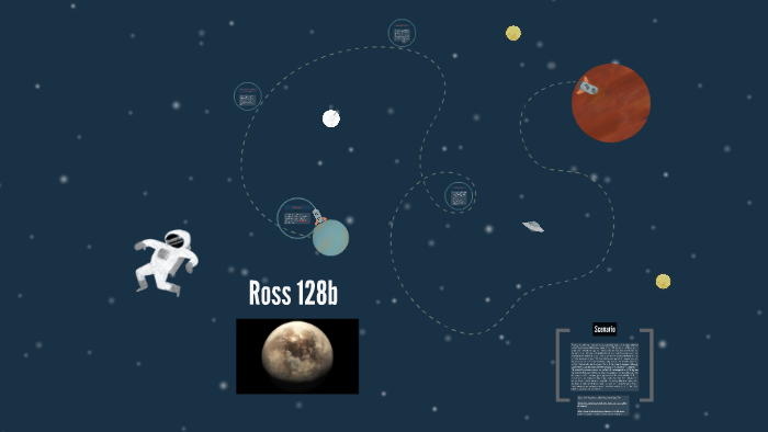 Ross 128b by Ryan Morgan on Prezi