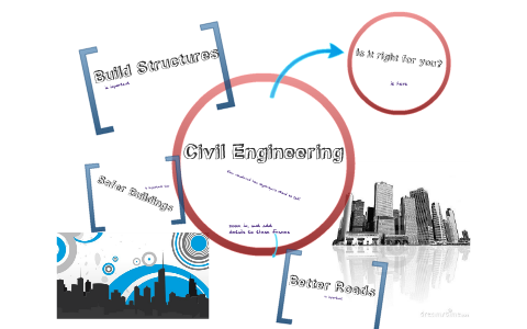 Civil Engineering by Lexi Bergeron on Prezi