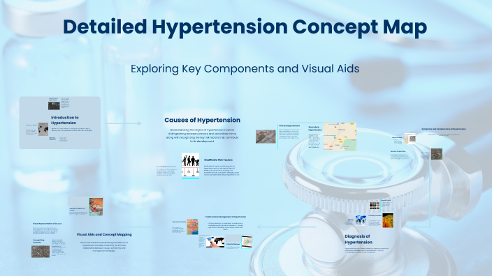 Detailed Hypertension Concept Map by Nicole Tross on Prezi