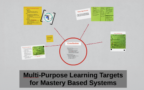 Multi-Purpose Learning Targets by Margaret Ramos on Prezi