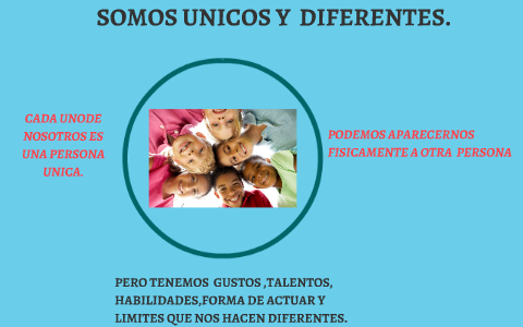 SOMOS UNICOS Y DIFERENTES by on Prezi