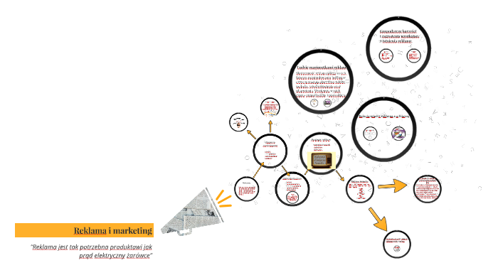 Reklama i marketing by Ola Rybak on Prezi