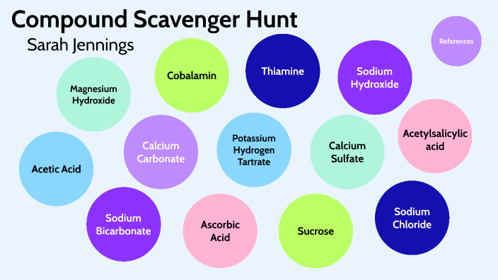 Compound Scavenger Hunt by Sarah Jennings on Prezi