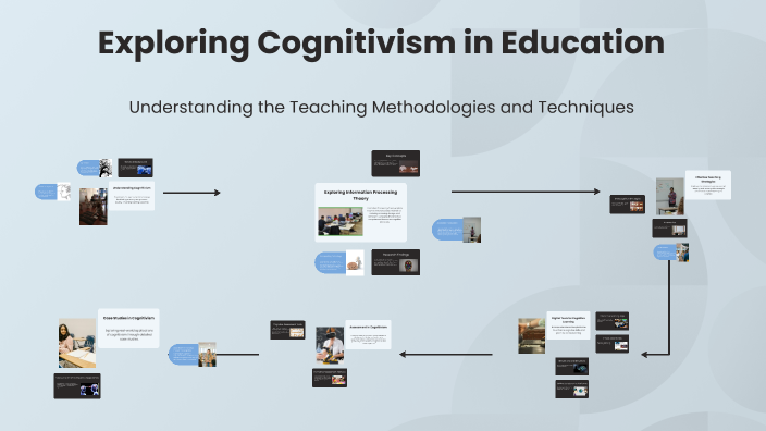 Exploring Cognitivism in Education by Jiaqi YU on Prezi