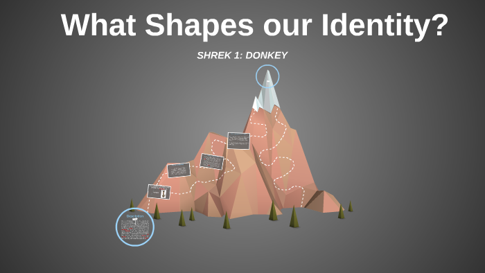 What Shapes our Identity? by Tiffany Kay on Prezi