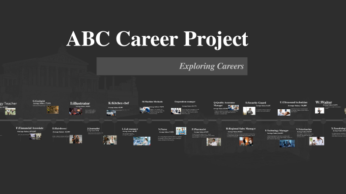 ABC Career Project by aaron humble on Prezi