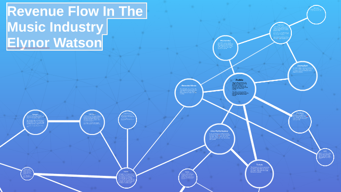 Revenue Flow In The Music Industry by Elly Watson on Prezi