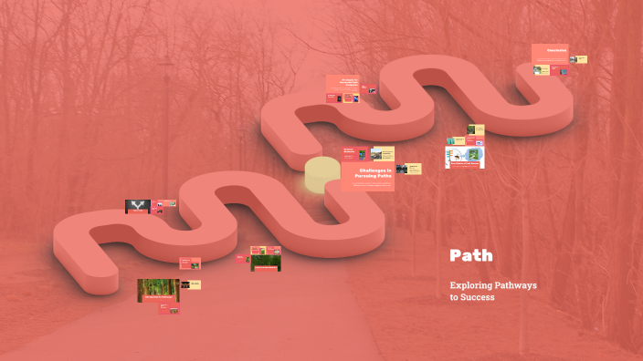 Exploring the Concept of Path by Pablo Rolon on Prezi