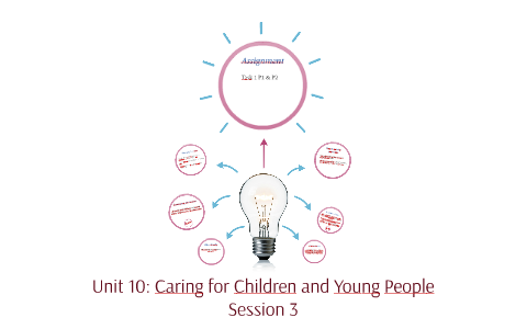 Unit 10: Caring for Children and Young People by sophie coulthard on Prezi