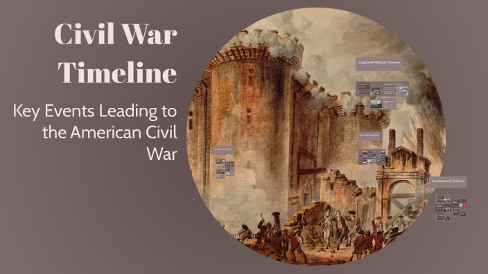 Civil War Timeline by MADISON CRONIN on Prezi