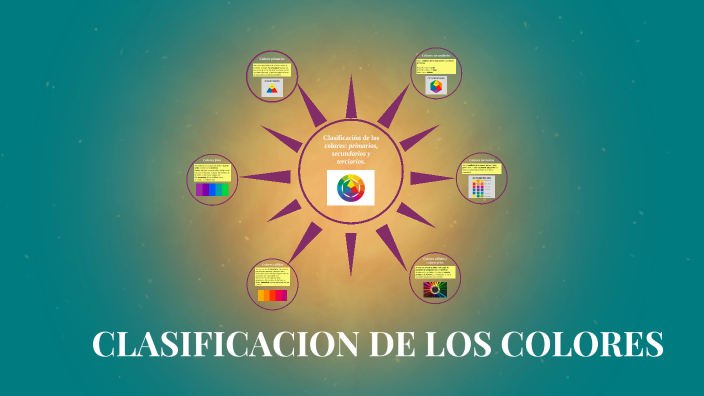 CLASIFICACIÓN DE LOS COLORES by Jessica Torres on Prezi
