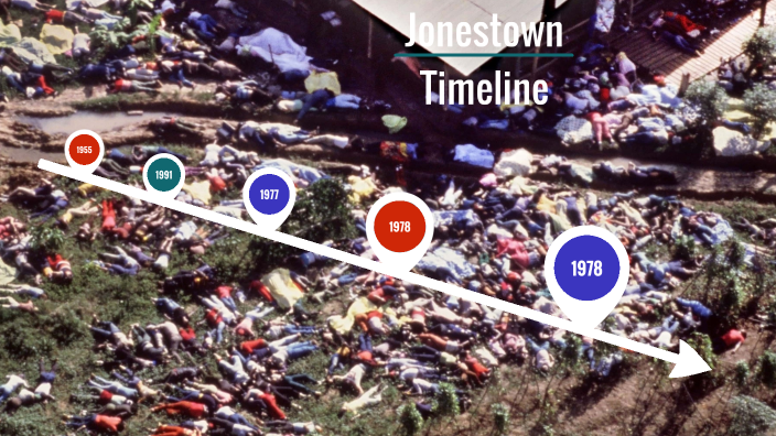 Jonestown Timeline by JANIYAH HARRISON on Prezi