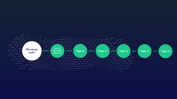 Mikroarray Nedir, Nasıl Çalışılır? by leo copur on Prezi