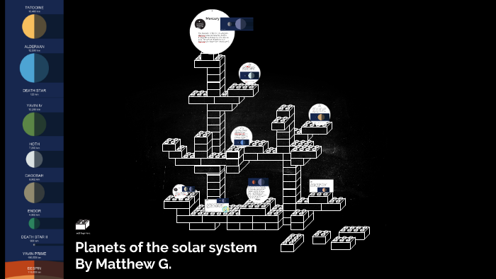 Planets of the solar system by on Prezi