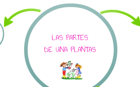 Propiedades de la multiplicación by joselin castro on Prezi