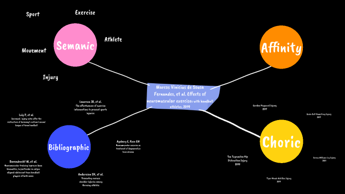 Semantic Worknet by Christopher Lixe on Prezi