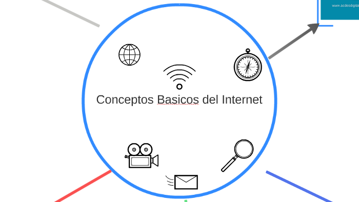 Conceptos Basicos del Internet by jose luis gonzalez ventura on Prezi