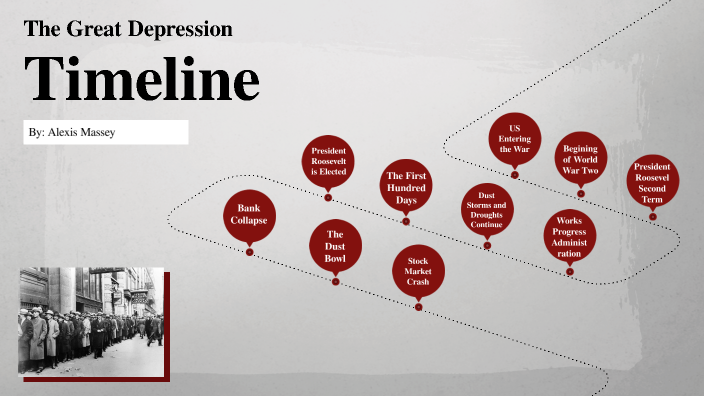 A Timeline of The Great Depression by Alexis Massey on Prezi