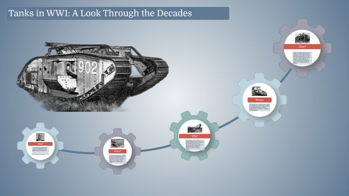 The Evolution of Tanks in WW1 by Nicholas Gee on Prezi