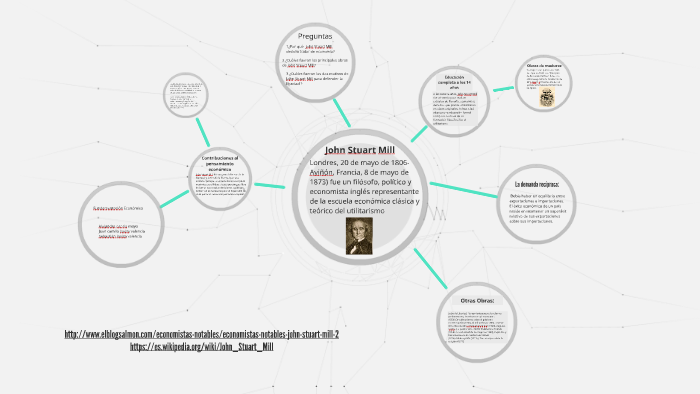 John Stuart Mill by Sebastián Loaiza Valencia on Prezi