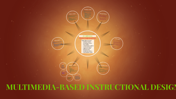 MULTIMEDIA-BASED INSTRUCTIONAL DESIGN by Serena Goh on Prezi