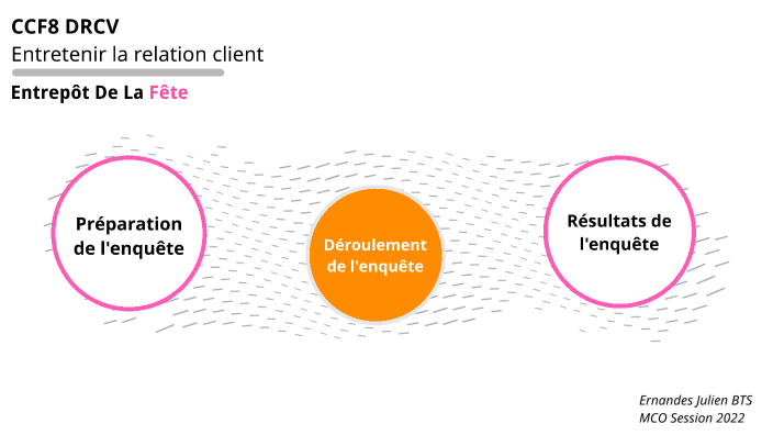 CCF8 entretenir la relation client by Julien Ernandes on Prezi