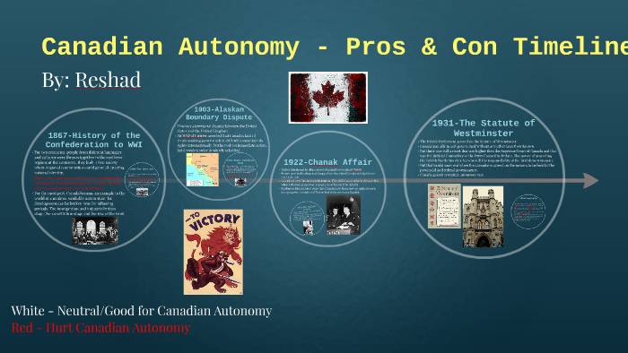 Canadian Autonomy by Reshad Akter on Prezi