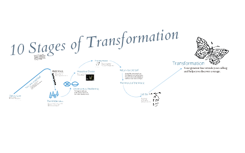 10 Stages of Transformation by Laity Renewal on Prezi