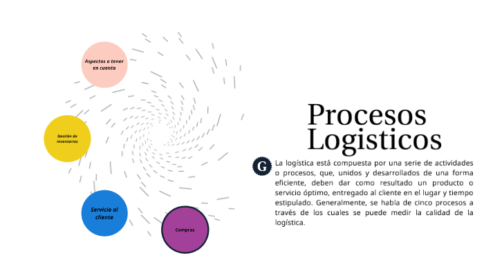 Procesos logisticos by Daniel Felipe Garcia Cardona on Prezi