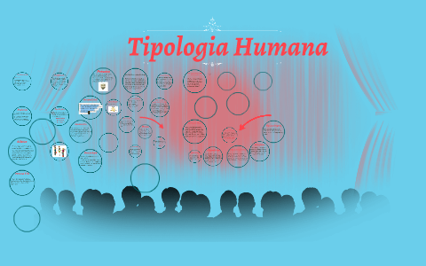 Tipologia Humana by samii Betancourth on Prezi