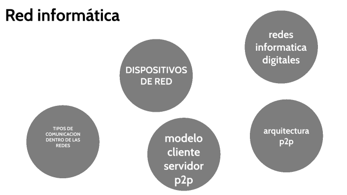 modelo cliente servidor-p2p by valentina ojeda on Prezi