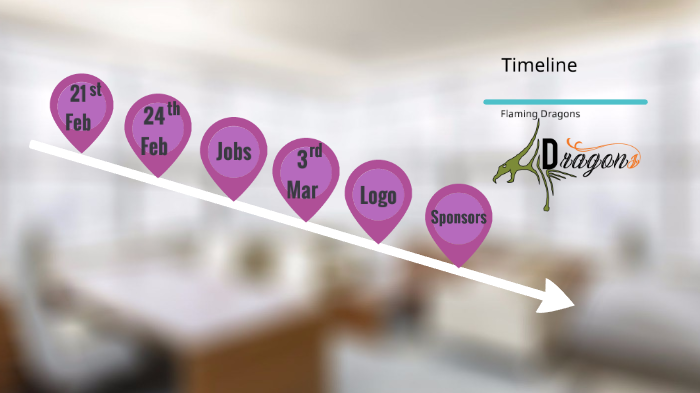 Flaming Dragons Timeline by JulsulGaming on Prezi