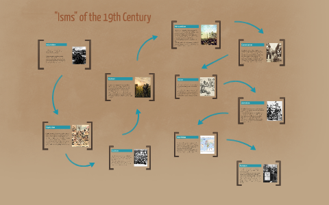 "Isms" of the 19th Century by on Prezi