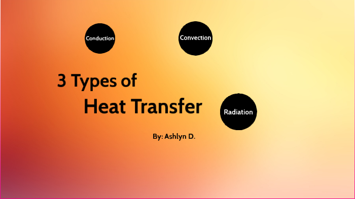 3 Types of Heat Transfer by ASHLYN DAVIS on Prezi