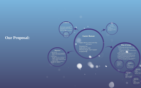 Proposal: Easter Bazaar by Emily Ochoa on Prezi