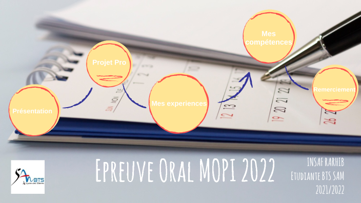 Présentation Mopi Insaf by insaf Rarhib on Prezi