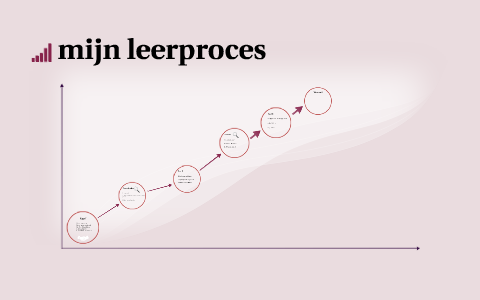 Leerproces stagejaar by Suzanne Glasbergen on Prezi