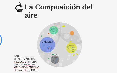 La Composición del aire by nicolás cabrera on Prezi