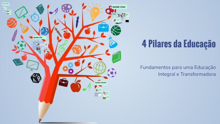 4 Pilares da Educação by Thais Pitarelli on Prezi