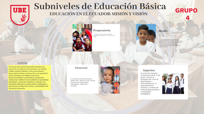 Niveles de Educación Básica by Edgar Holguin Romero on Prezi