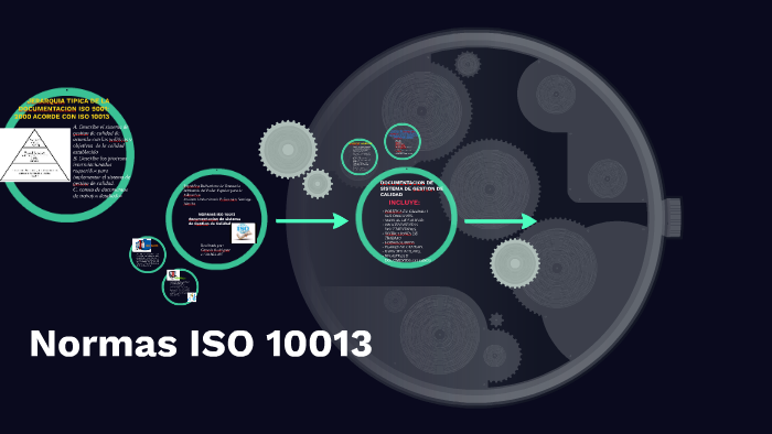 Normas ISO 10013 by GENESIS RODRIGUEZ on Prezi