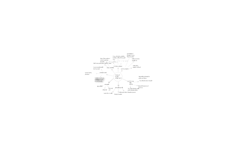 Personal Profile Mind-map by dsmns sdfnsfnms on Prezi