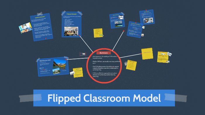 The Flipped Classroom Model by Melissa Ceccato on Prezi