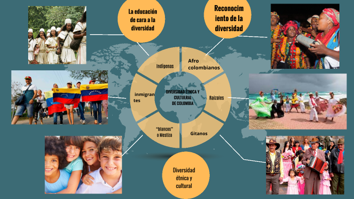 DIVERSIDAD ÉTNICA Y CULTURAL DE COLOMBIA by Daniel mina on Prezi