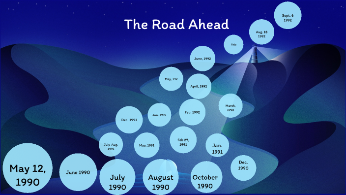 Christopher McCandless Timeline by Wesley Atoyebi on Prezi