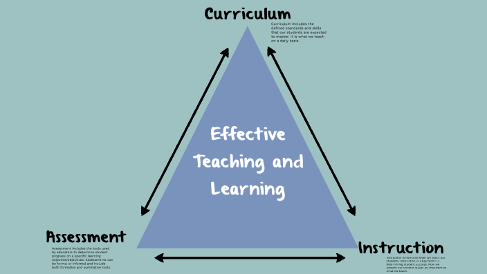 Module 2 Assignment by Drayson Silver on Prezi