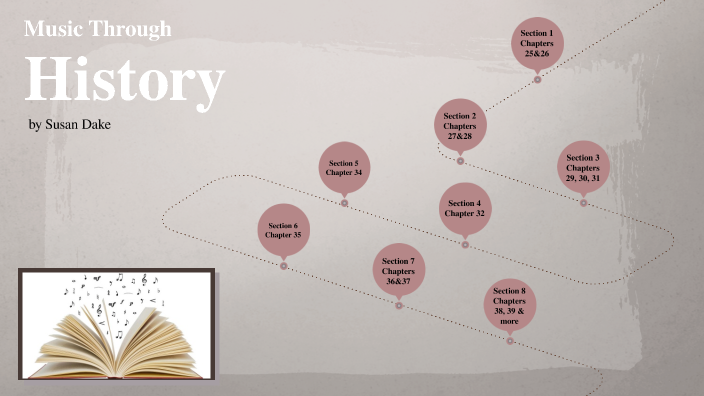 Music Through History by Susan Dake on Prezi