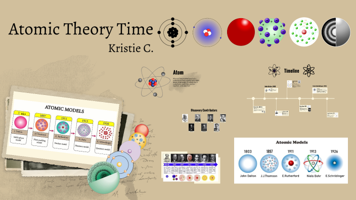 Atomic Theory Time Project by Kristie C on Prezi