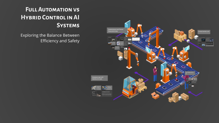Full Automation vs Hybrid Control in AI Systems by Ayoub Khalaf on Prezi